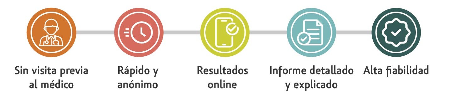 Pruebas de Enfermedades de Transmisión Sexual (ETS) rápidas, anónimas y ...